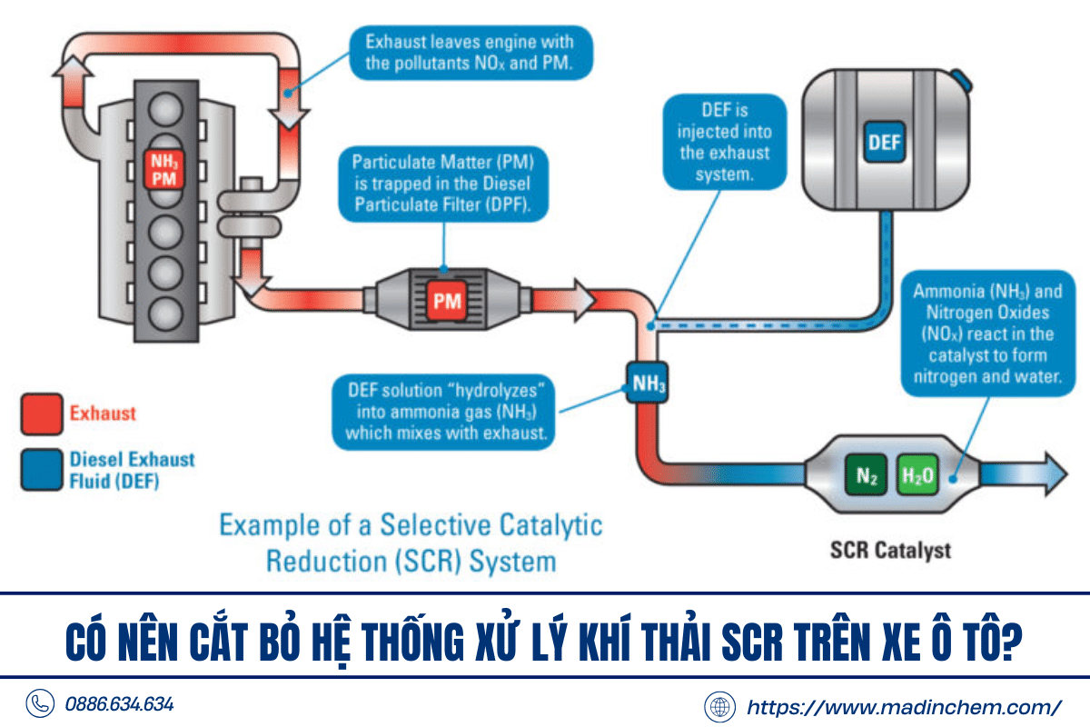 Có Nên Cắt Bỏ Hệ Thống Xử Lý Khí Thải SCR Trên Xe Ô Tô? - Madin Chem - Phụ Gia Ô Tô